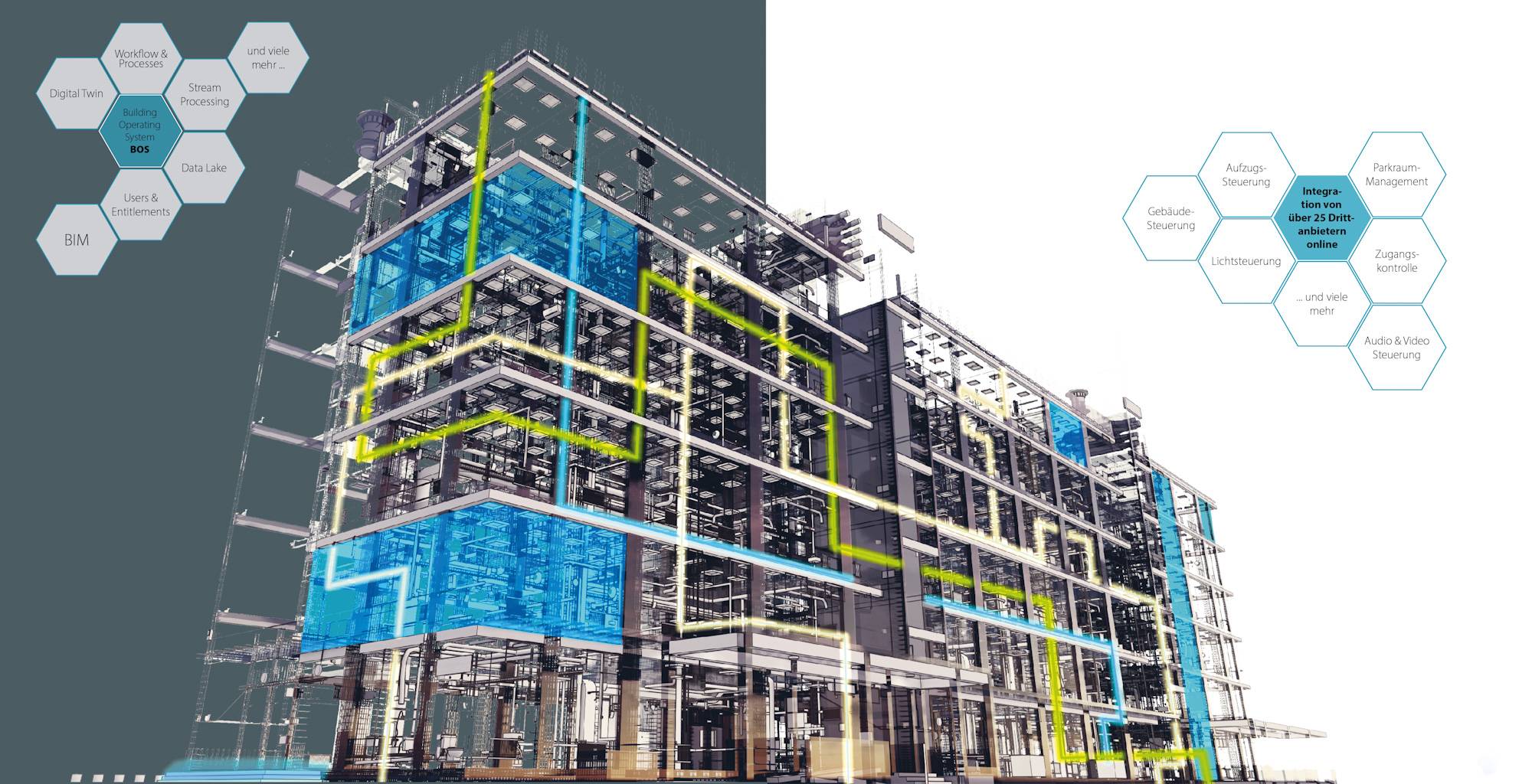 Smart Building vs. Intelligentes Haus: Die Unterschiede erklärt