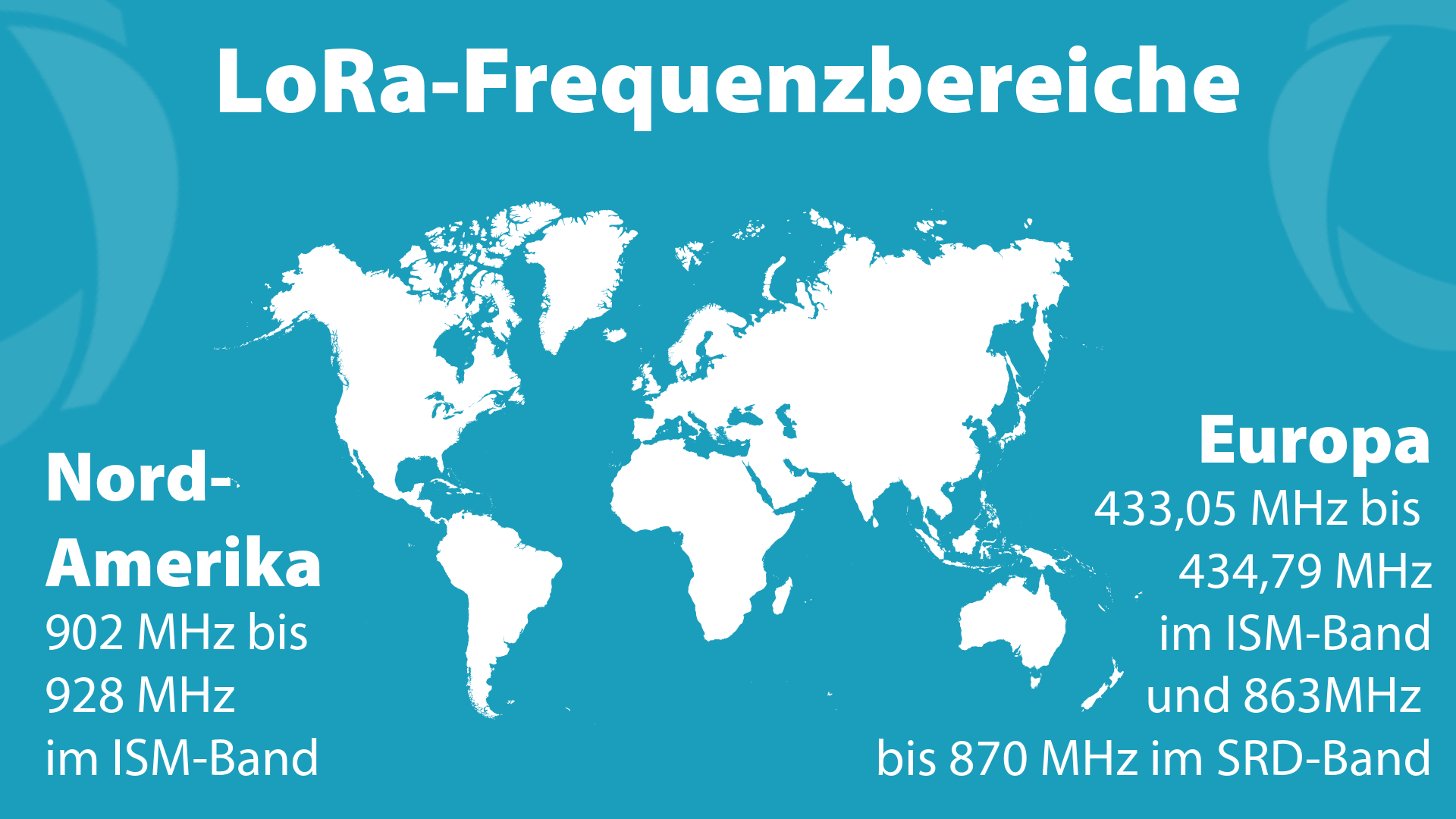 Ein umfassender Leitfaden zu LoRaWAN - FORTÉ Germany GmbH
